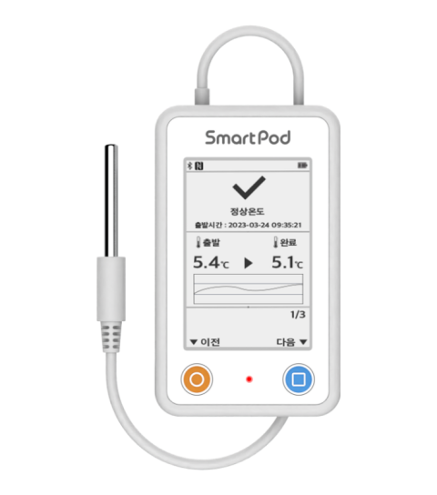 Smart Pod X1 - PaaS Platform